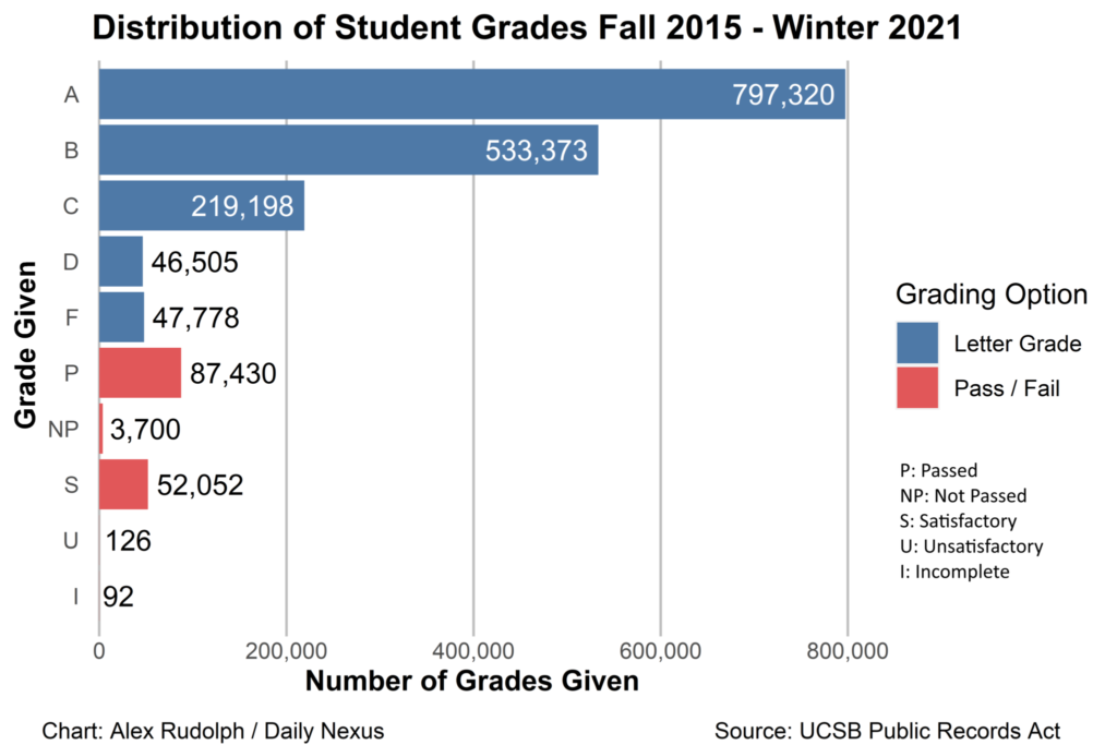UCSB Undergrad Releases All Student Undergraduate and Graduate Grades ...