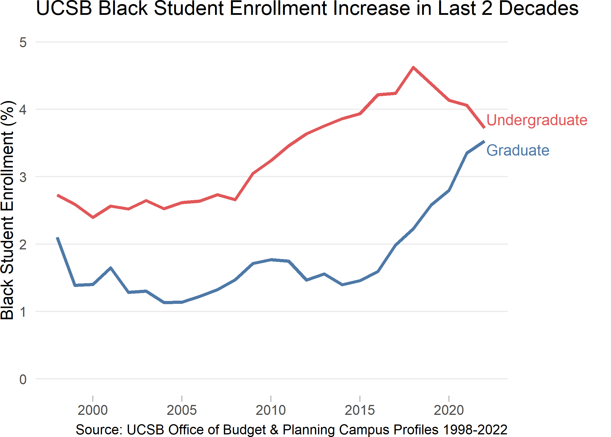 UCSB S.T.E.M. Departments Focus on Diversity and Inclusion in its ...