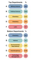 UCSB releases 2022-23 course grades | The Daily Nexus